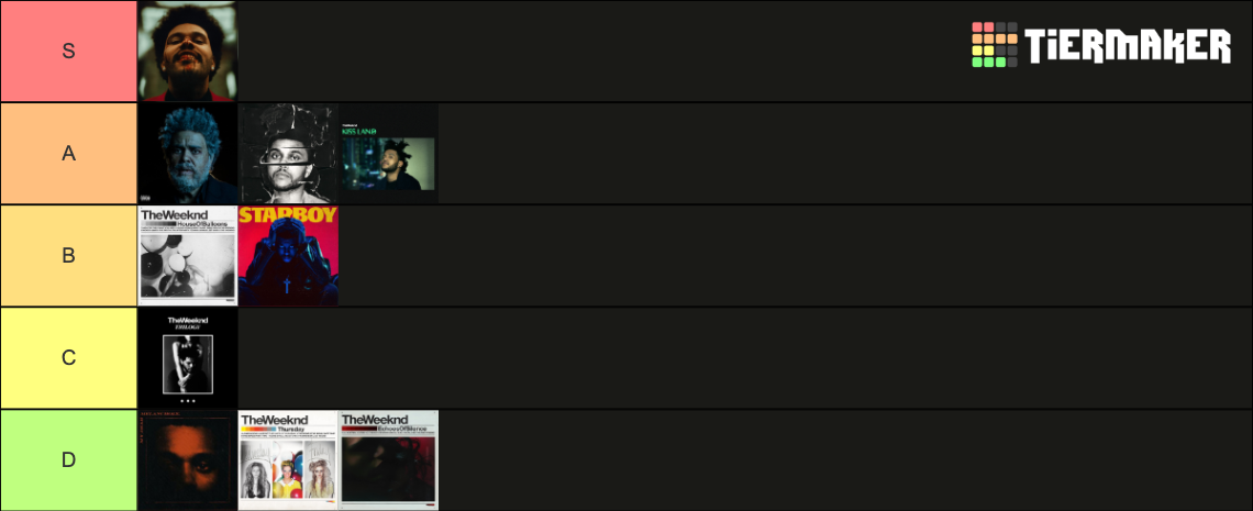 The Weeknd Albums Tier List (Community Rankings) - TierMaker