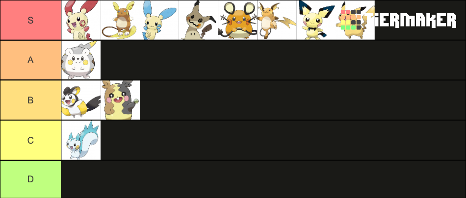 Pikachu Clones Gen 1-8 Tier List (Community Rankings) - TierMaker