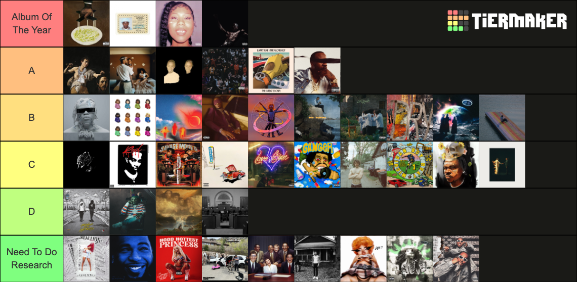 2023 Rap Albums Tier List (Community Rankings) - TierMaker