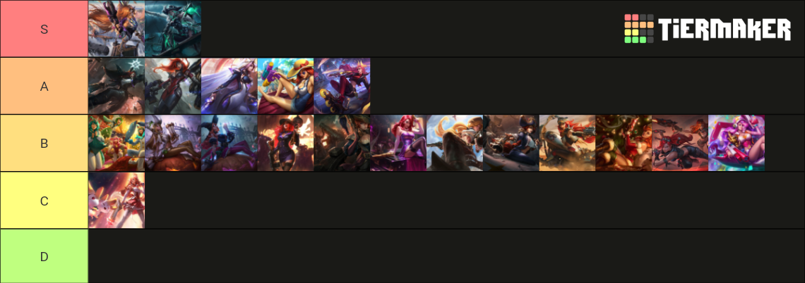 Skins da Miss Fortune Tier List (Community Rankings) - TierMaker