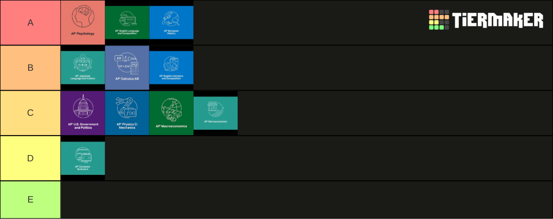 AP Classes Tier List (Community Rankings) - TierMaker