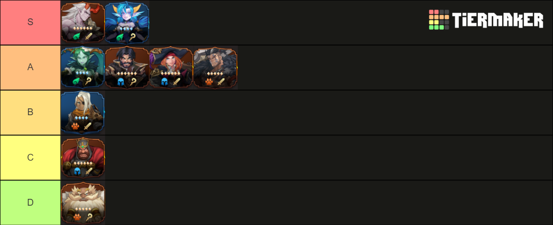 Defense Derby Heroes Tier List (Community Rankings) - TierMaker