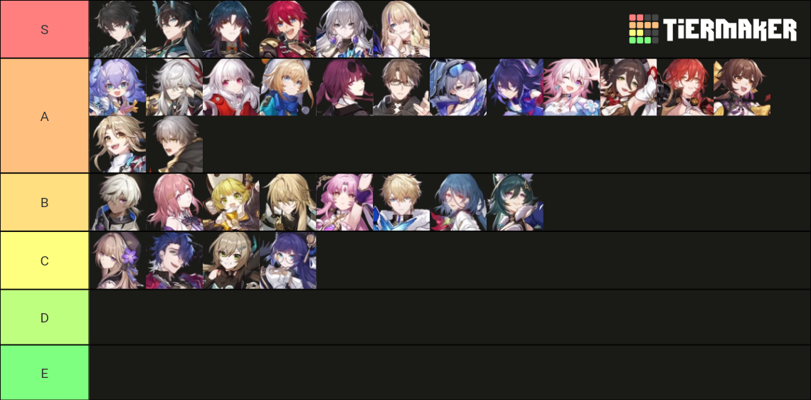 HSR 1.2 - Characters - Honkai Star Rail 1.2 Tier List (Community ...
