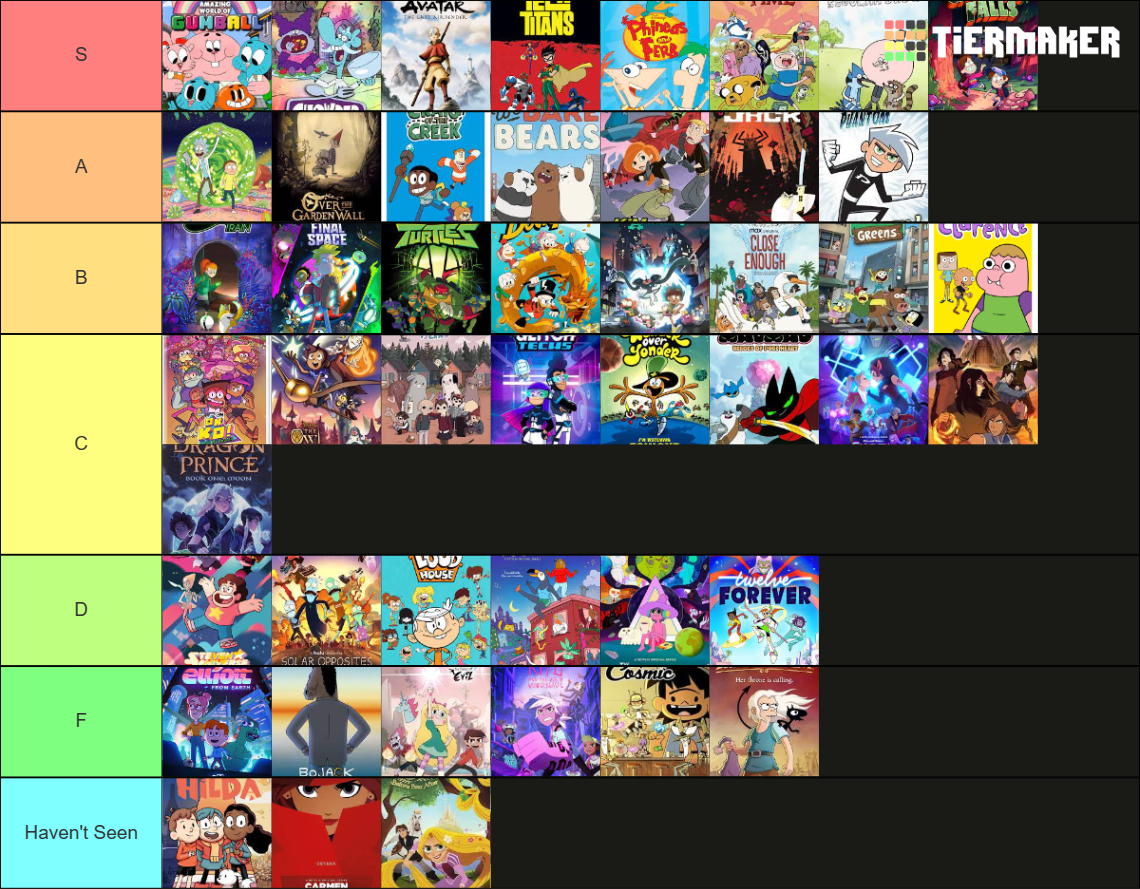 Modern Cartoons (2D animation only) Tier List (Community Rankings ...