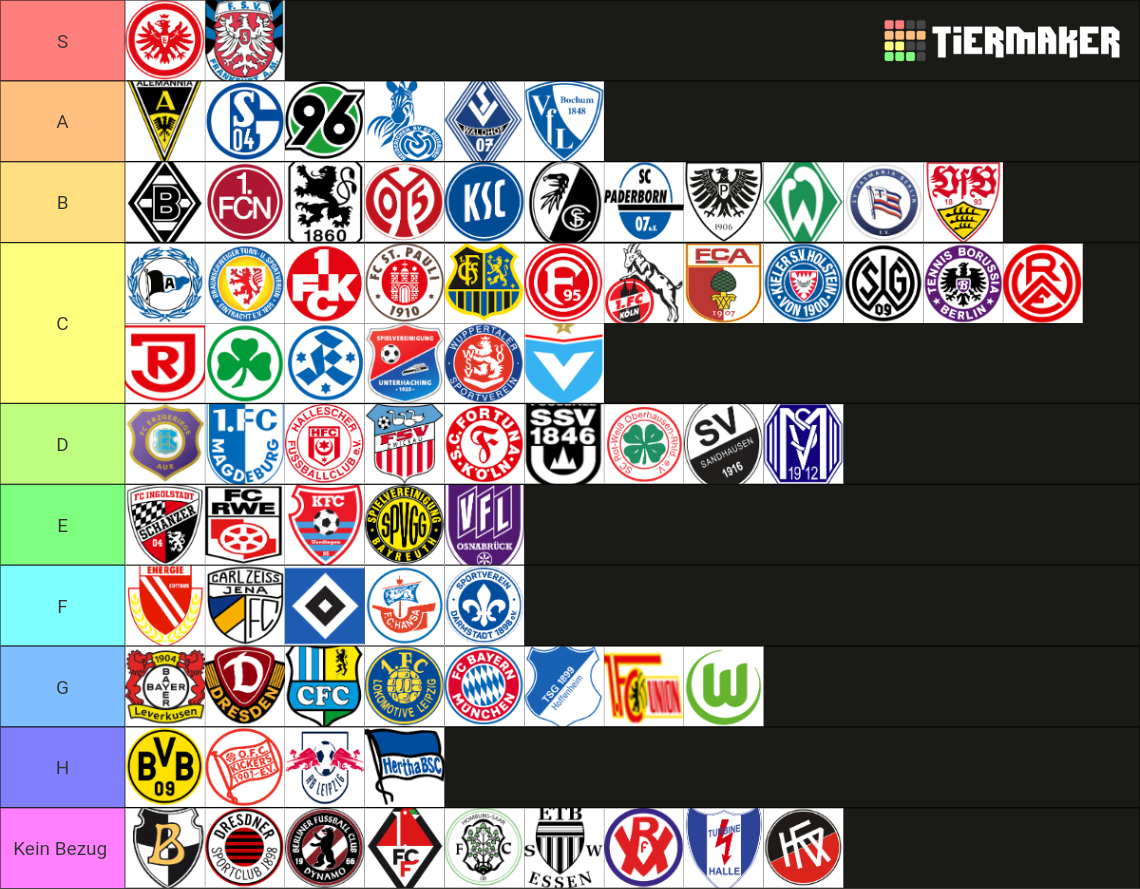 German Football Clubs All-Time Ranking Tier List (Community Rankings ...