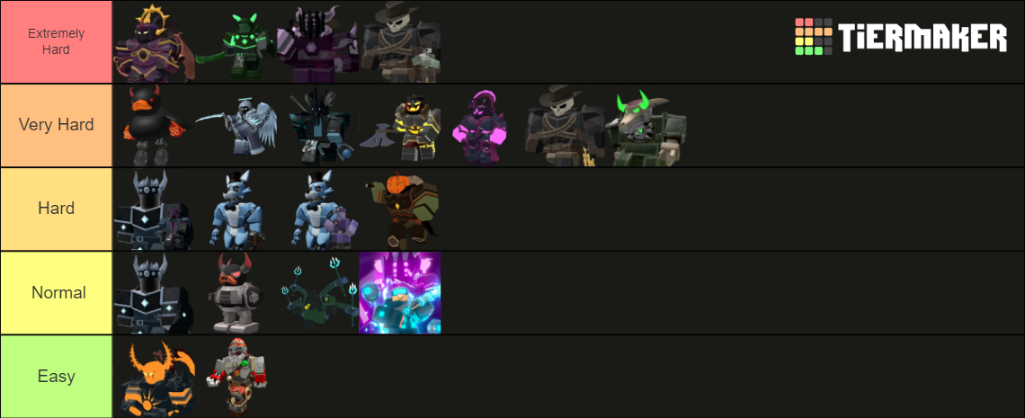 TDS bosses Tier List (Community Rankings) - TierMaker TDS bosses Tier List (Community Rankings) - TierMaker