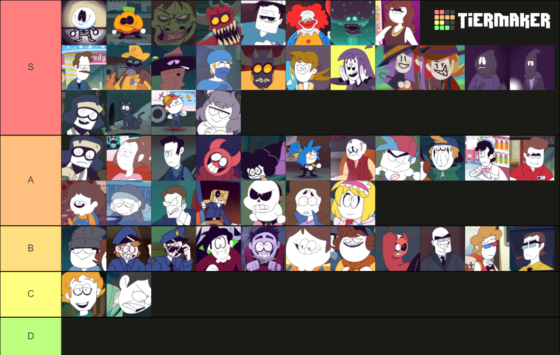 Spooky Month Characters 2022 Tier List (Community Rankings) - TierMaker