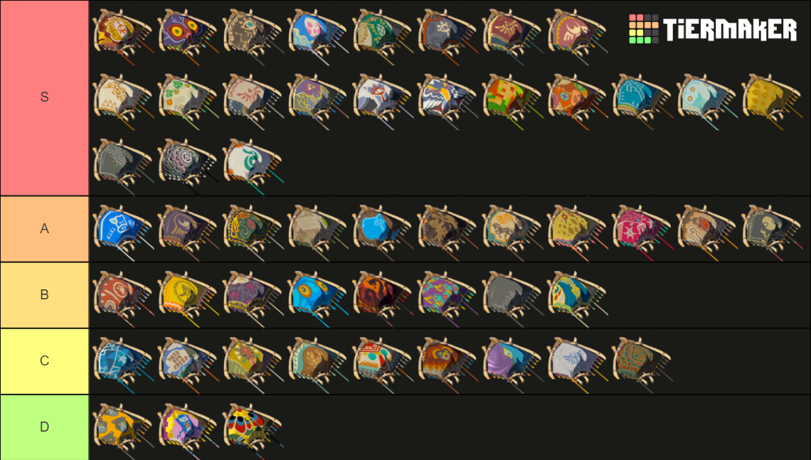 Zelda Tears of the Kingdom - Paraglider Fabrics Tier List (Community ...