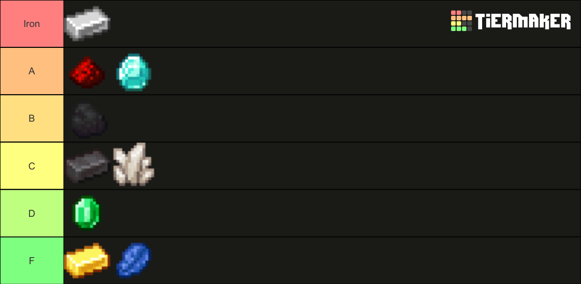 Minecraft Ores as of 1.16+ Tier List (Community Rankings) - TierMaker