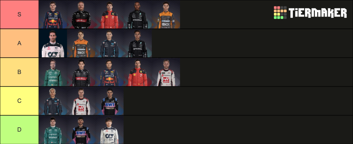 Hottest F1 Drivers Tier List (Community Rankings) - TierMaker