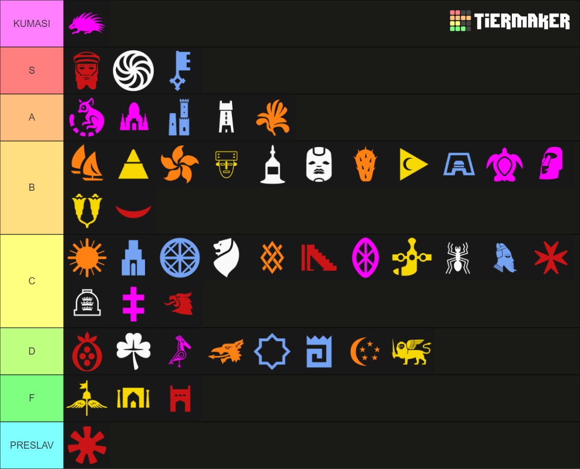 Civilization VI All City-States Tier List (Community Rankings) - TierMaker