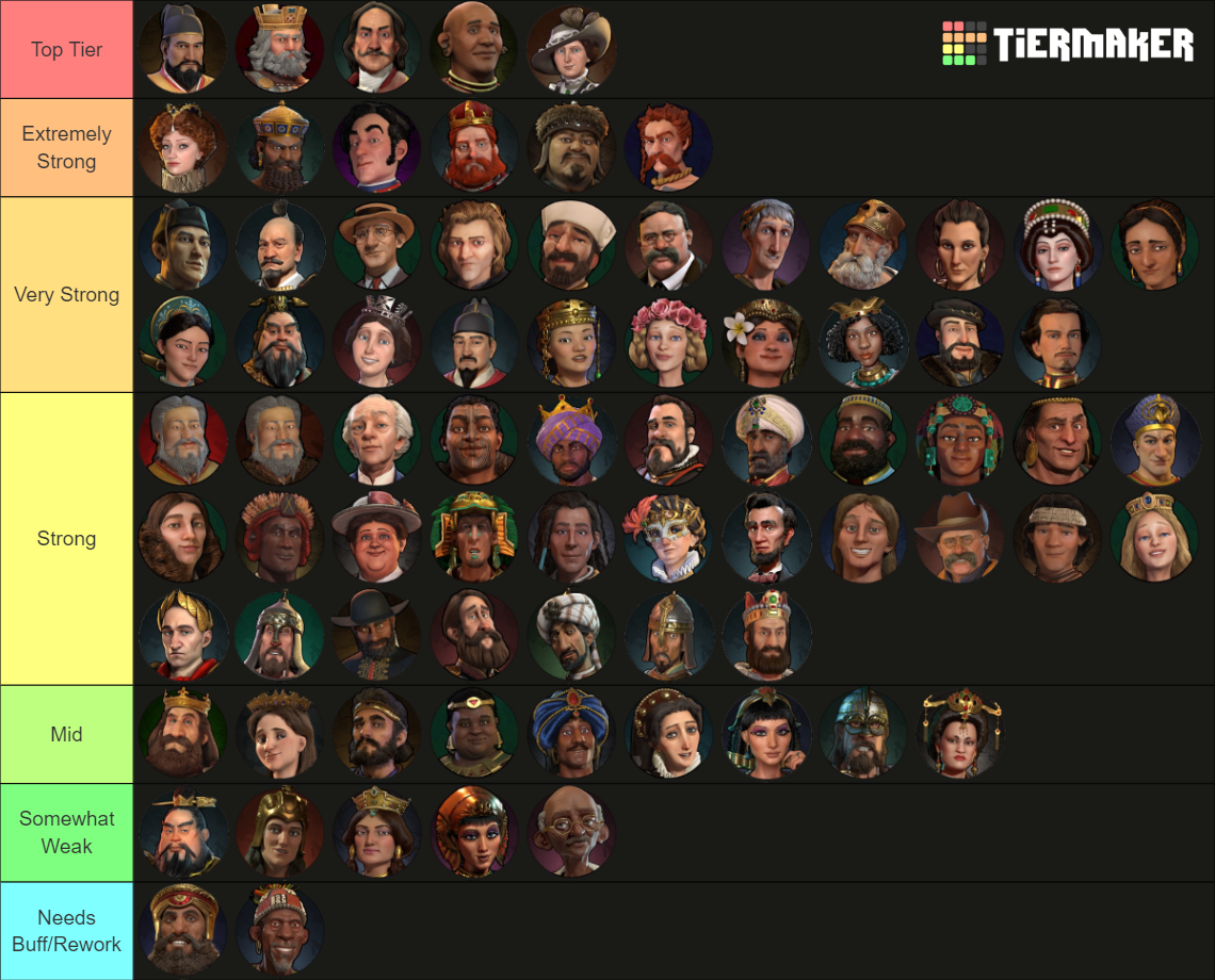 Civilization VI All Leaders/Civilizations Tier List (Community Rankings ...