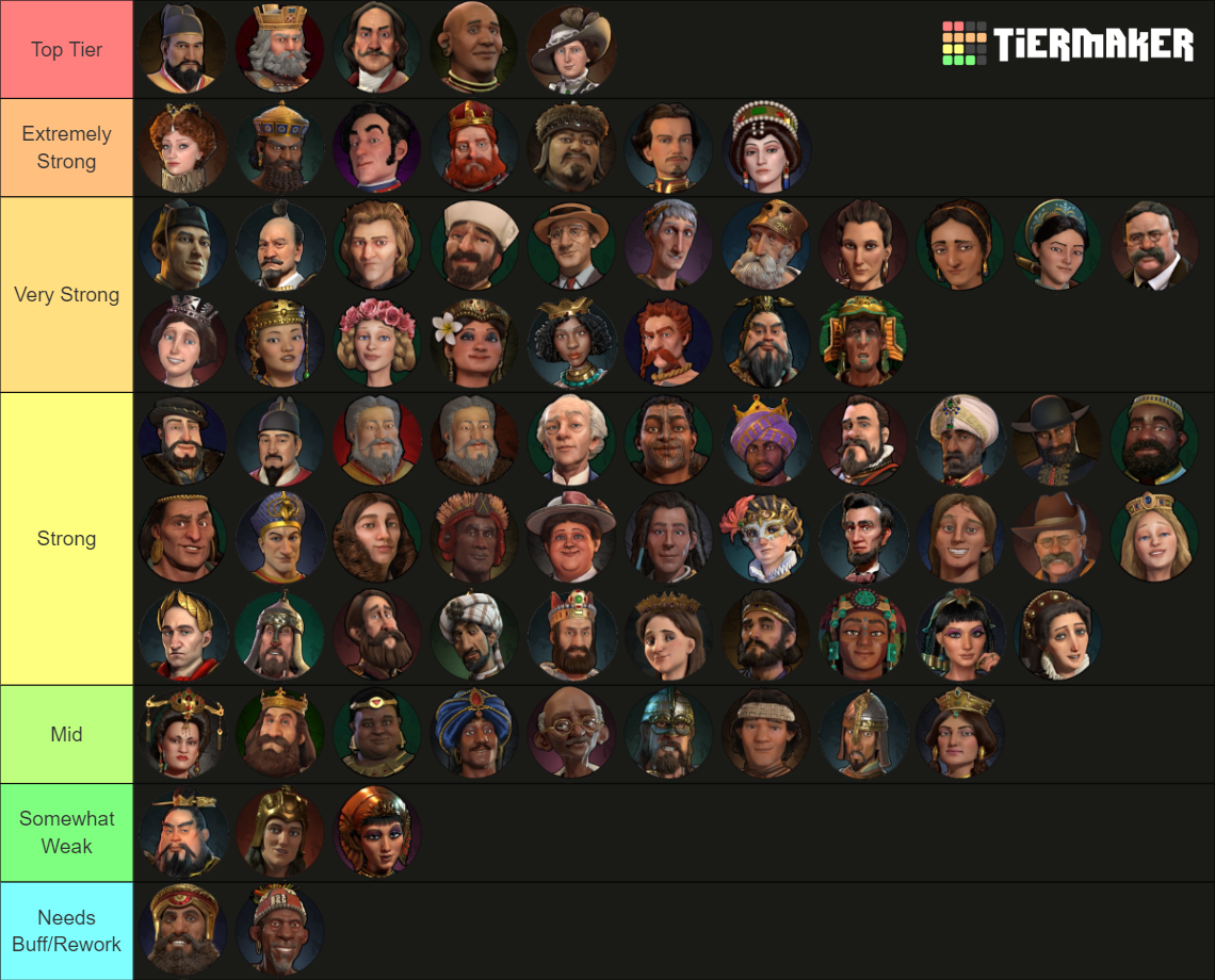 Civilization VI All Leaders/Civilizations Tier List (Community Rankings ...