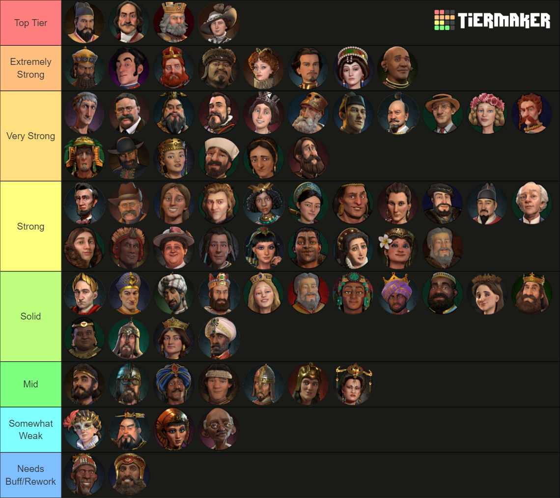 Civilization VI All Leaders/Civilizations Tier List (Community Rankings ...
