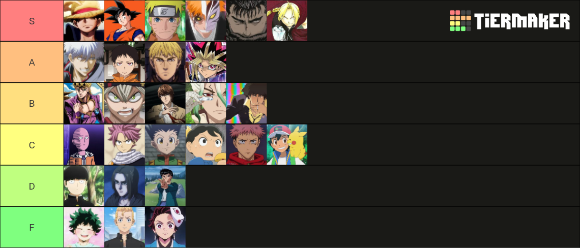MC Tier List (Community Rankings) - TierMaker