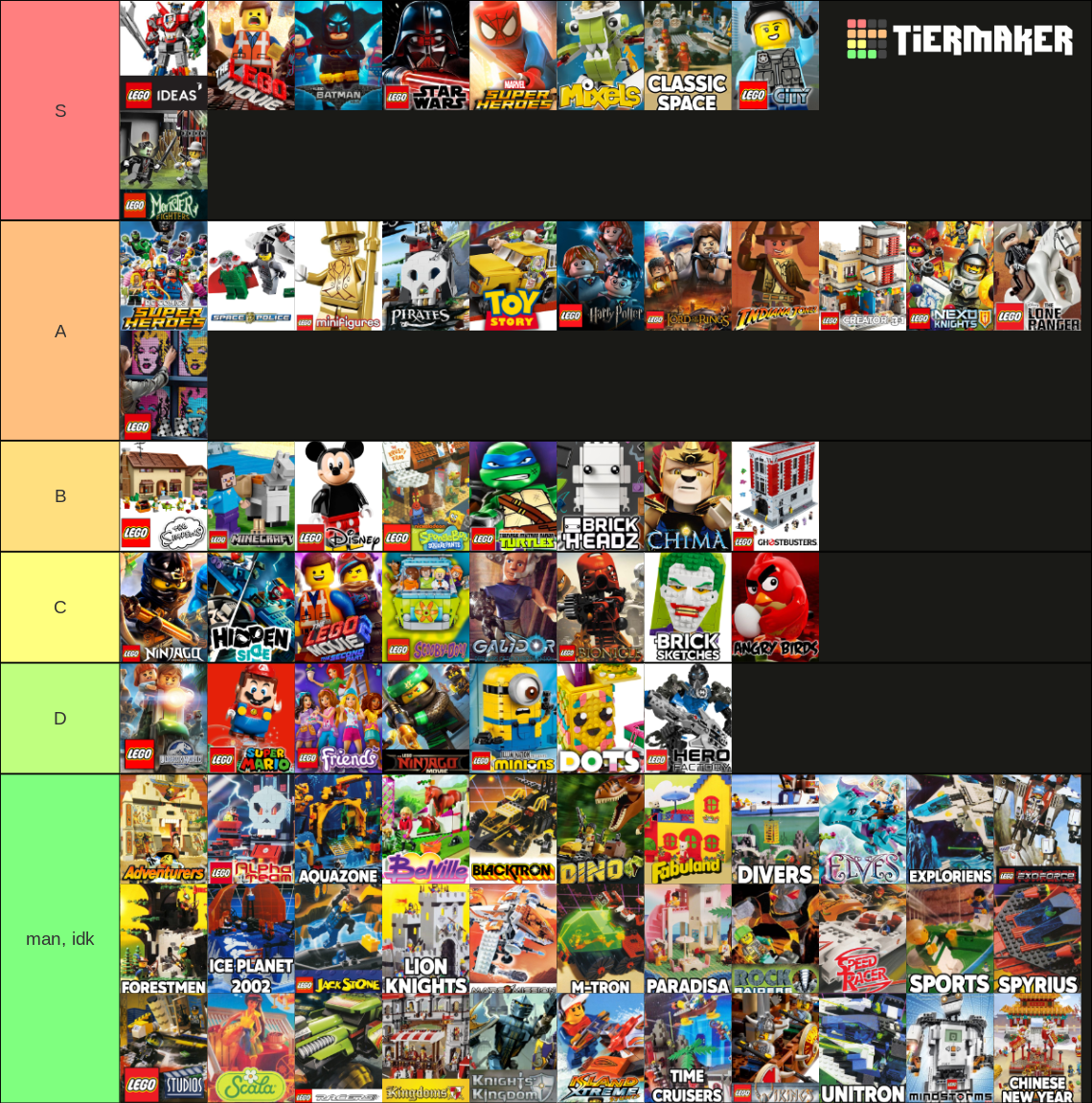 LEGO Themes 2021 Tier List (Community Rankings) - TierMaker