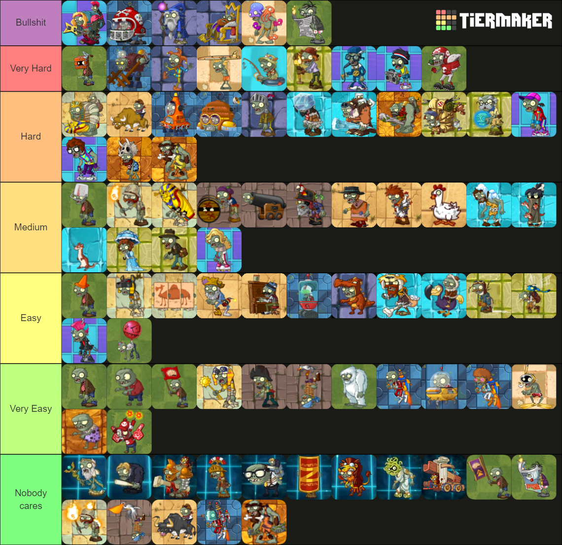 Plants Vs Zombies 2: Zombie Tier List (Community Rankings) - TierMaker