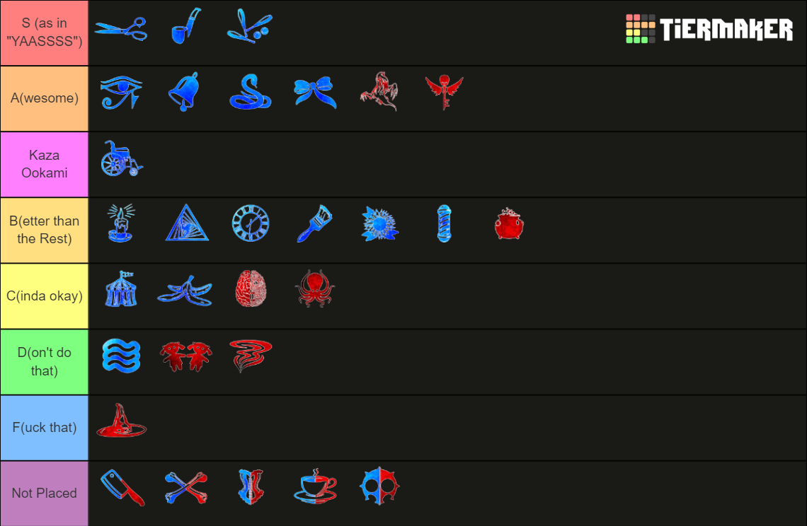Blood on the Clocktower roles Tier List (Community Rankings) - TierMaker
