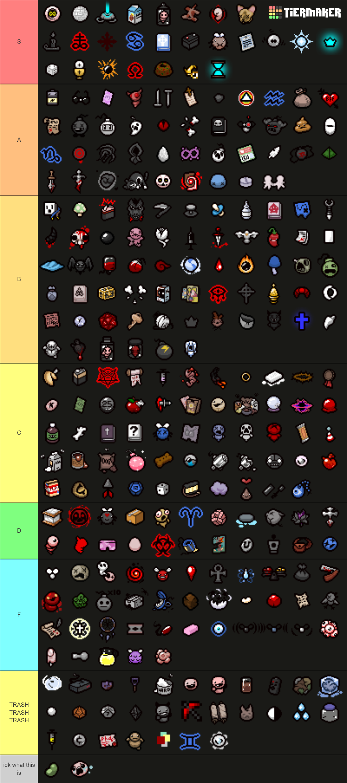 Binding of Isaac Repentance All Items Tier List (Community Rankings ...