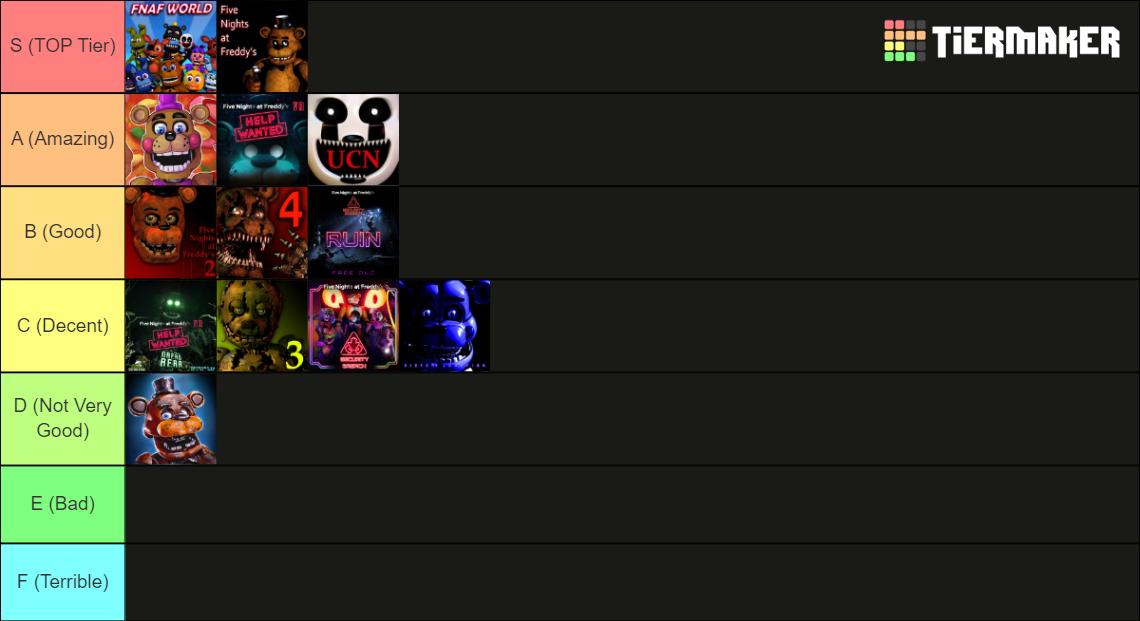 All FNaF Games Tier List (Community Rankings) - TierMaker