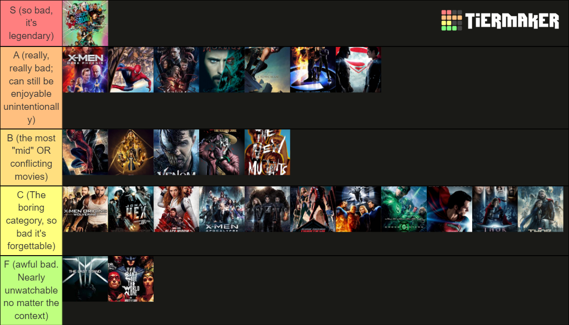 Worst Comic book films of the 21st Century Tier List (Community ...