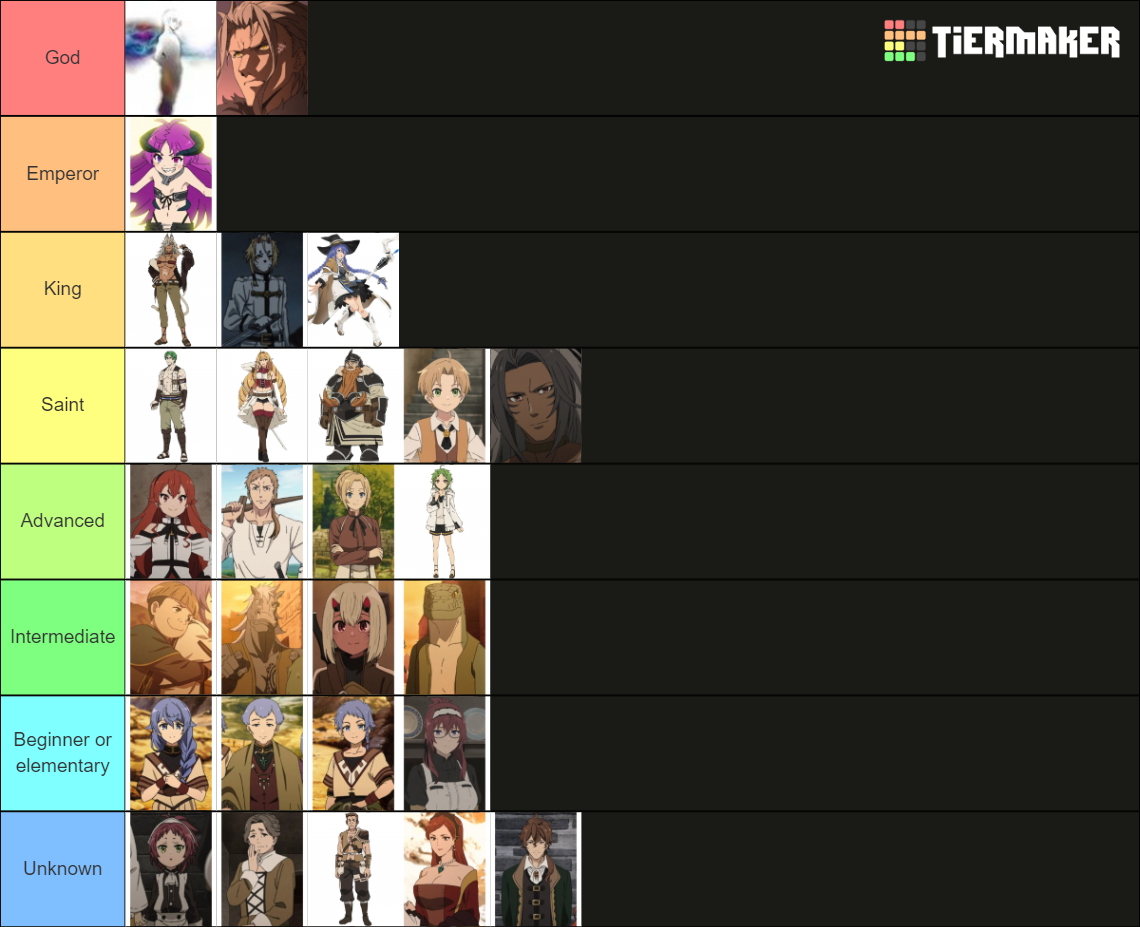 Mushoku Tensei PowerRankings(in season 1) Tier List (Community Rankings) - TierMaker