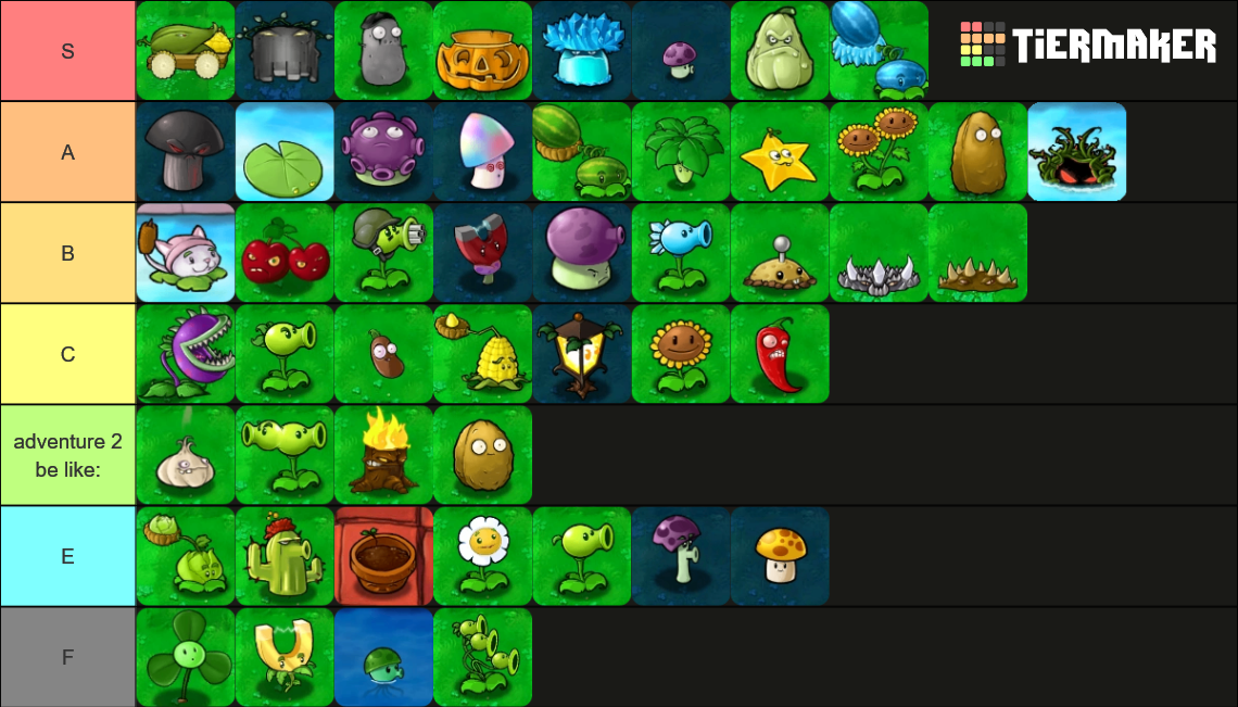 Plants vs Zombies Original (Plants) Tier List (Community Rankings ...