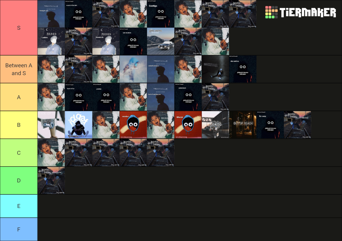 Boywithuke songs Tier List (Community Rankings) - TierMaker