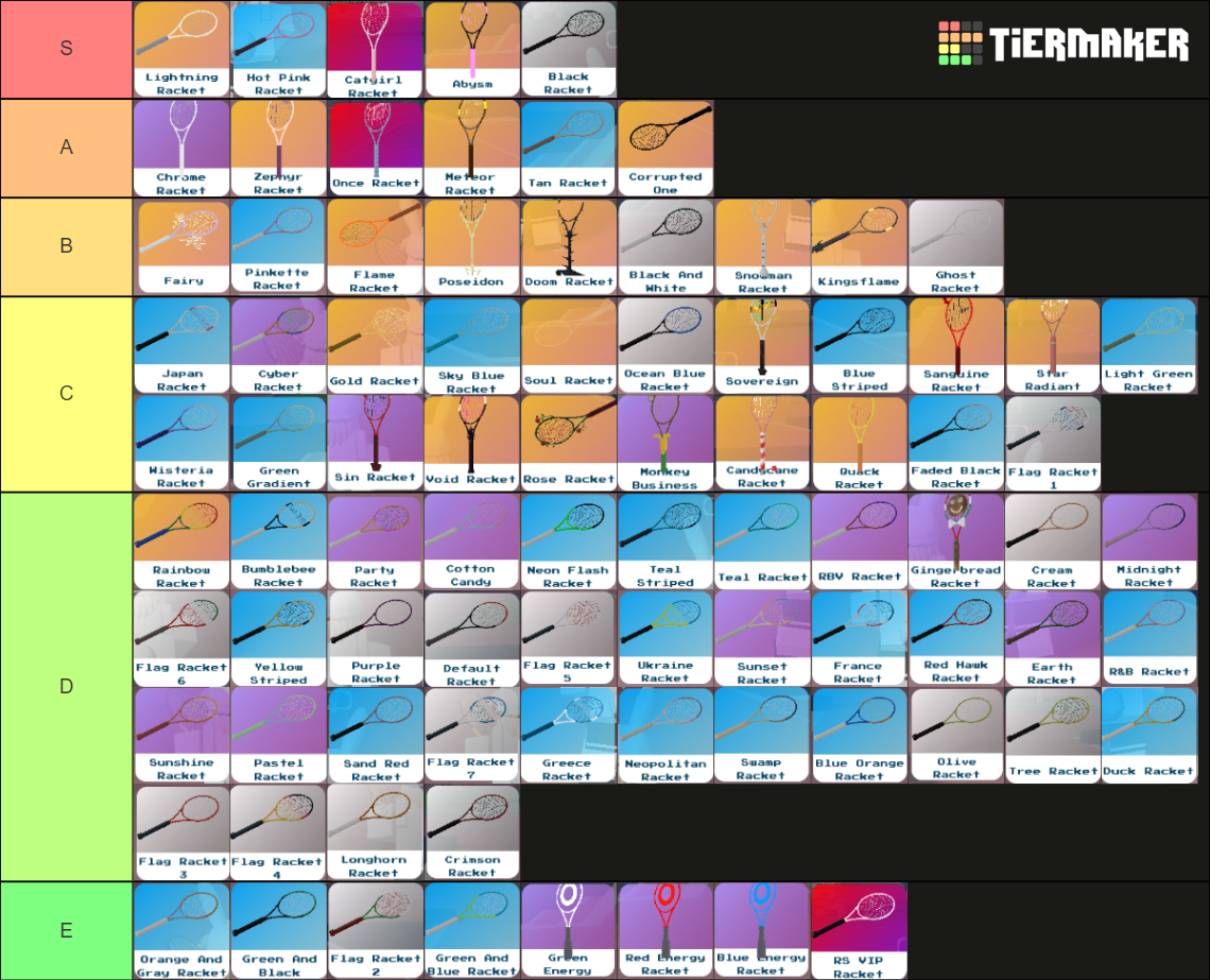 RS Tennis Rackets2 Tier List (Community Rankings) - TierMaker