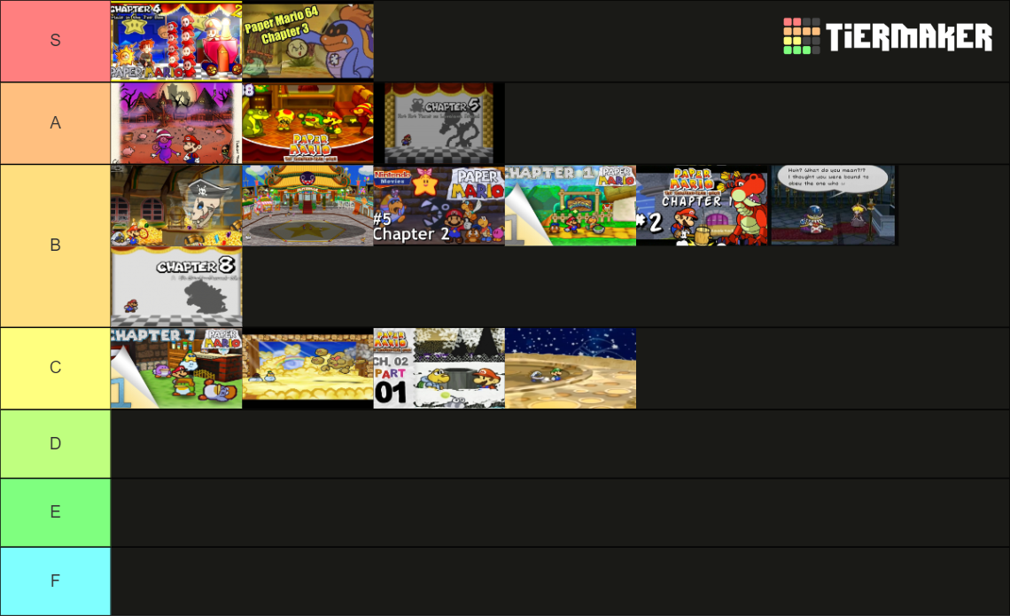 Paper Mario and Paper Mario TTYD Levels Tier List (Community Rankings ...