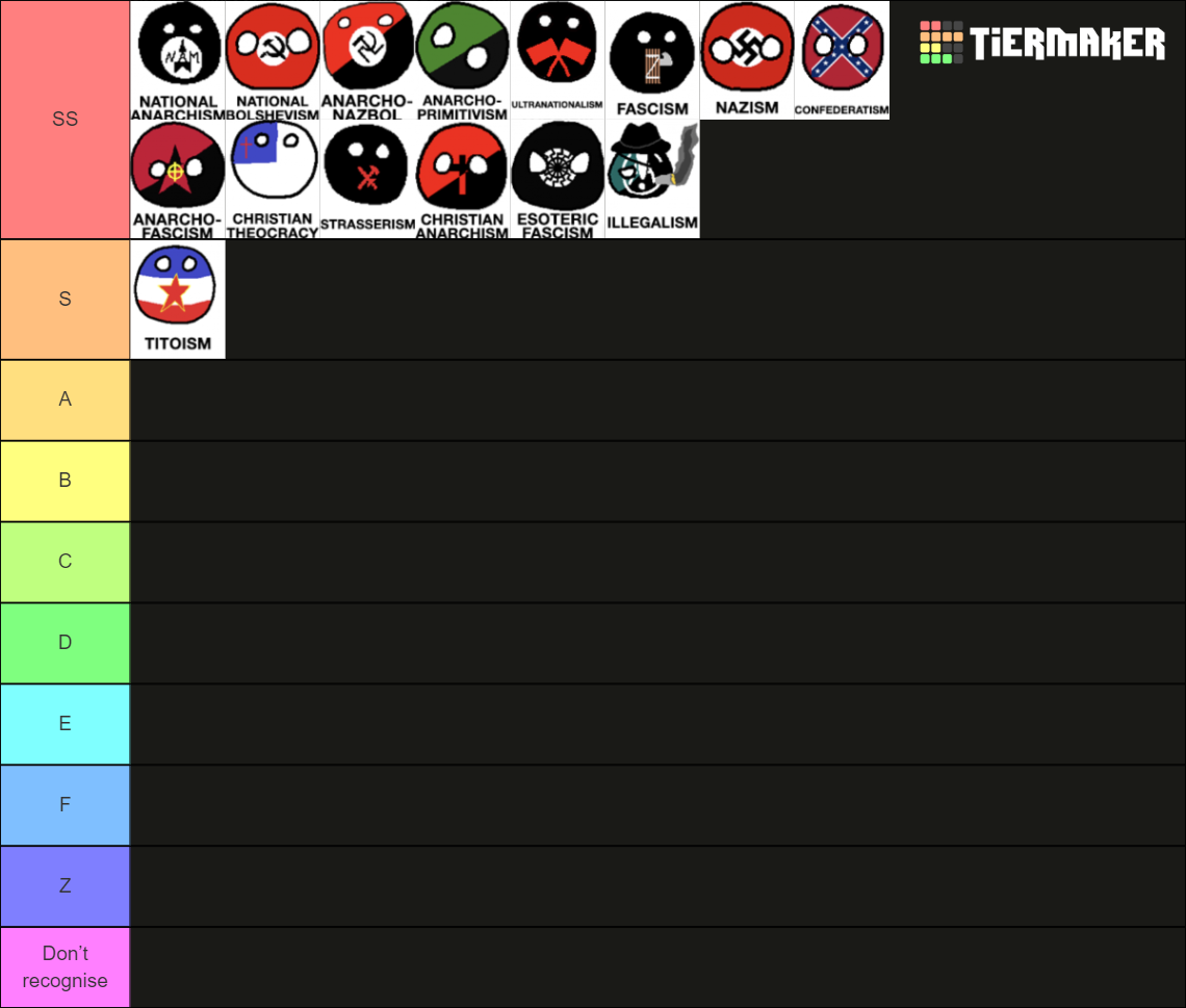 Political Ideologies Tier List (Community Rankings) - TierMaker