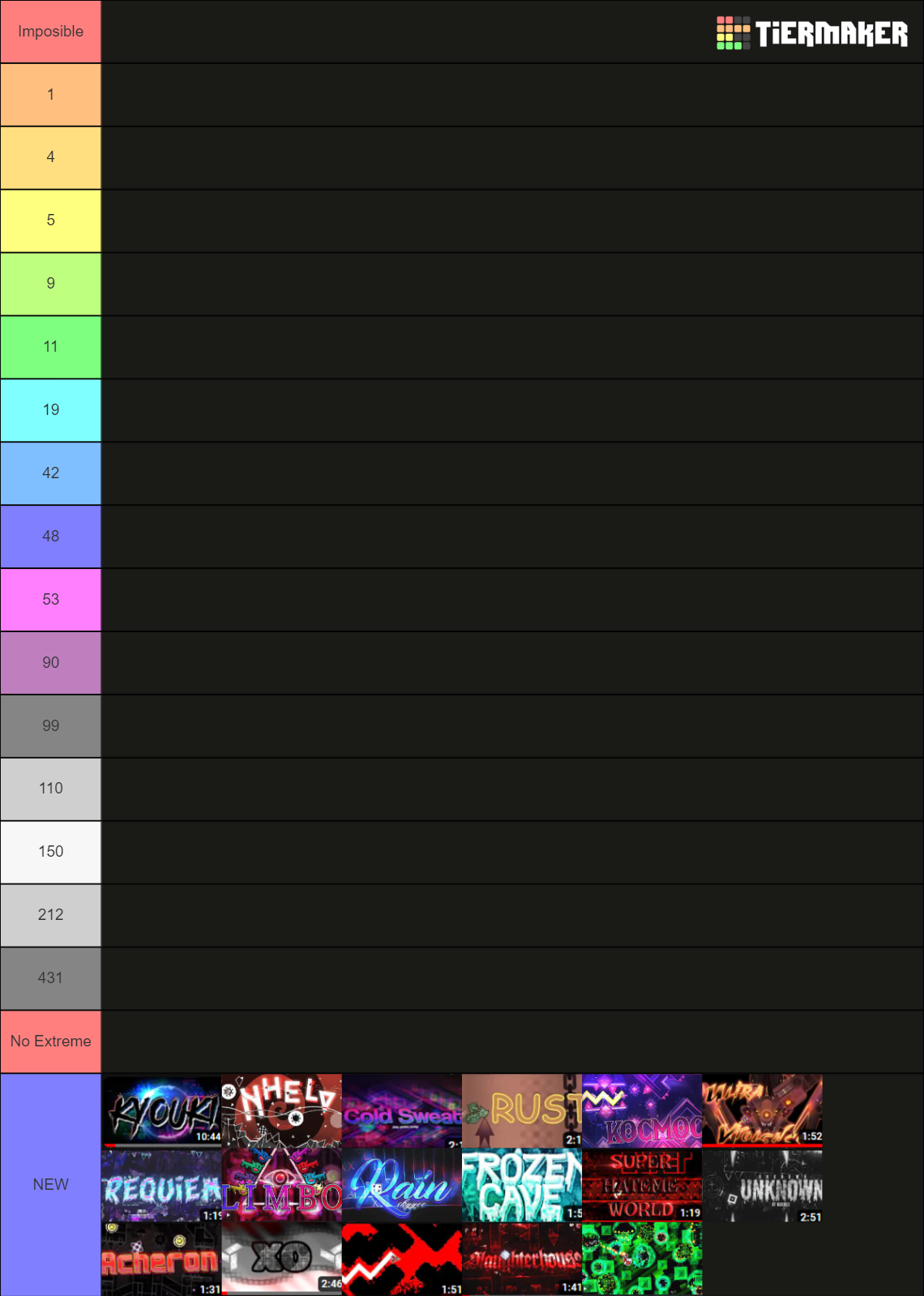 DemonList Exam Tier List (Community Rankings) - TierMaker