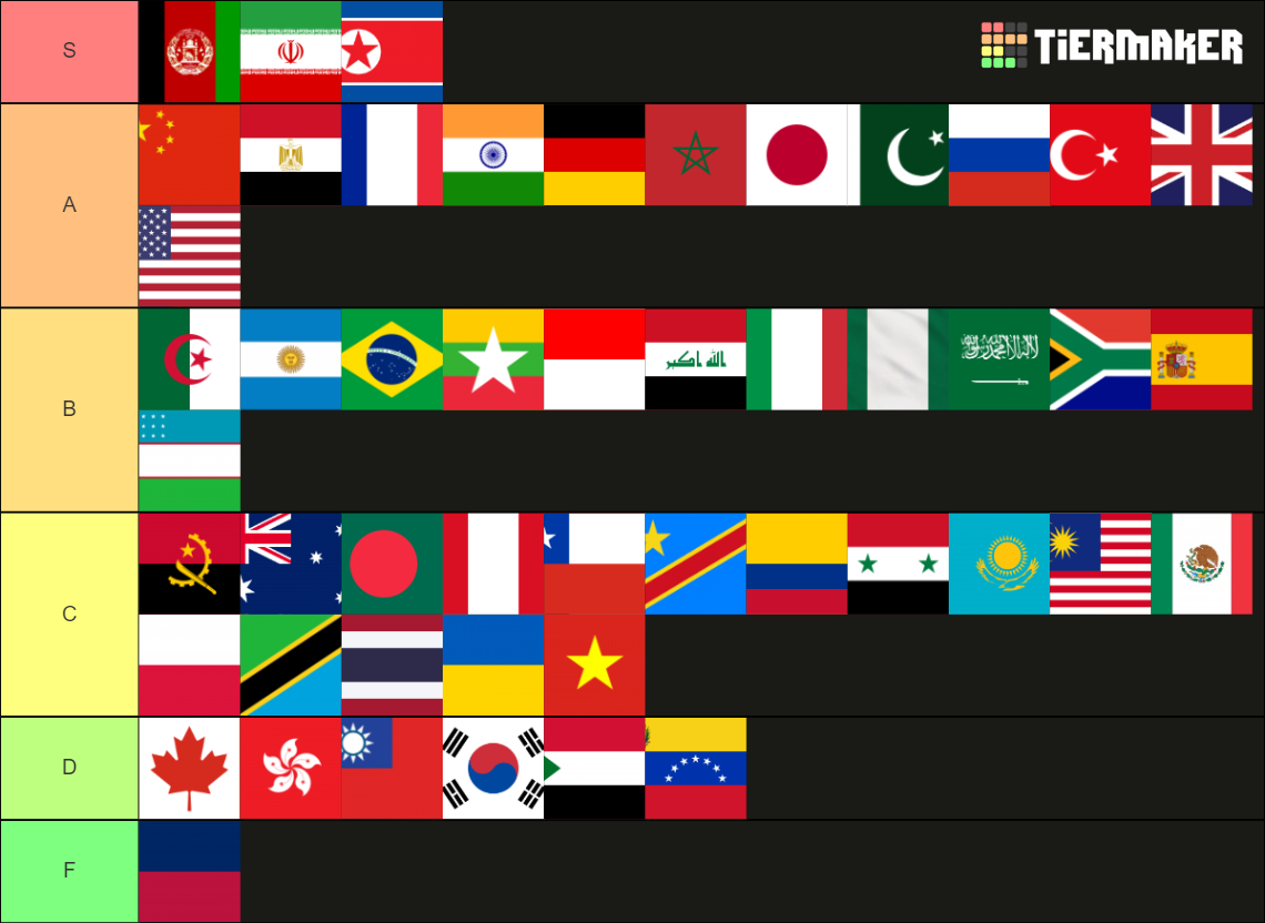Rise of Nations Tierlist Tier List (Community Rankings) - TierMaker