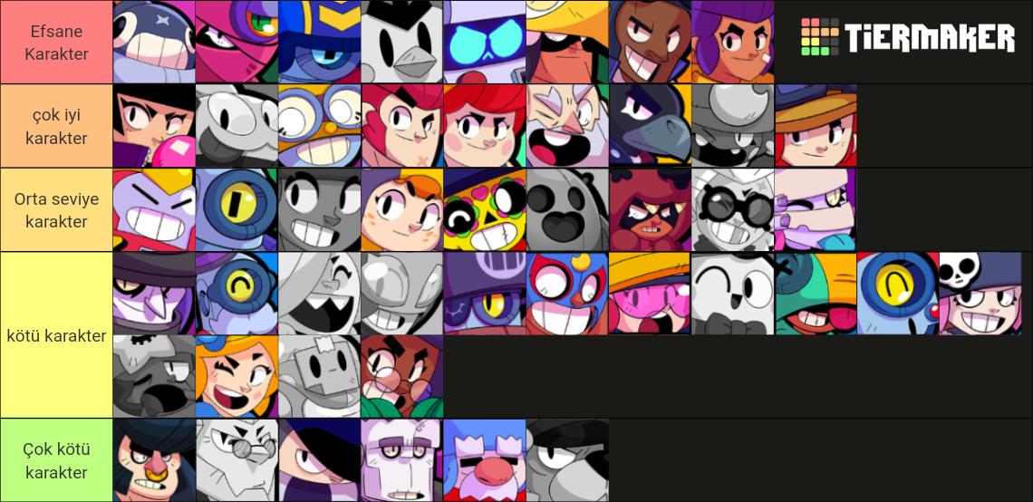 En İyi Brawl Stars Karakteri Tier List (Community Rankings) - TierMaker