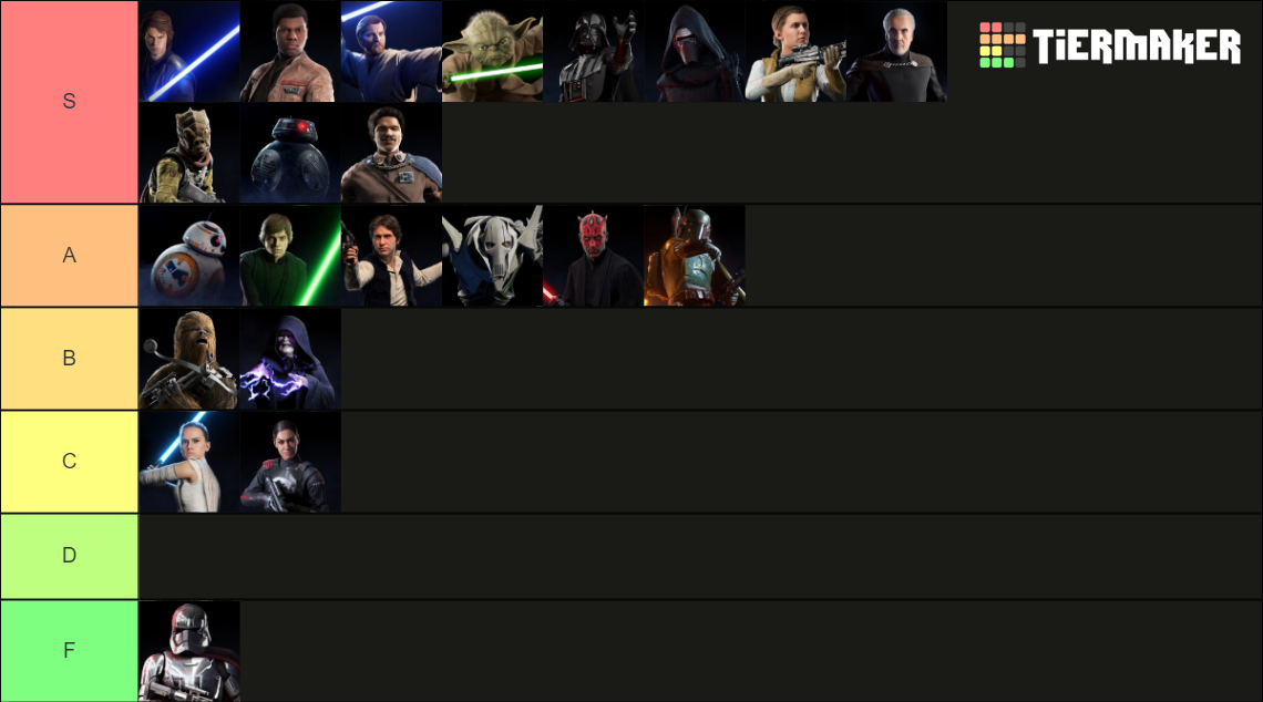 Battlefront 2 Character (Feb 2021) Tier List (Community Rankings ...