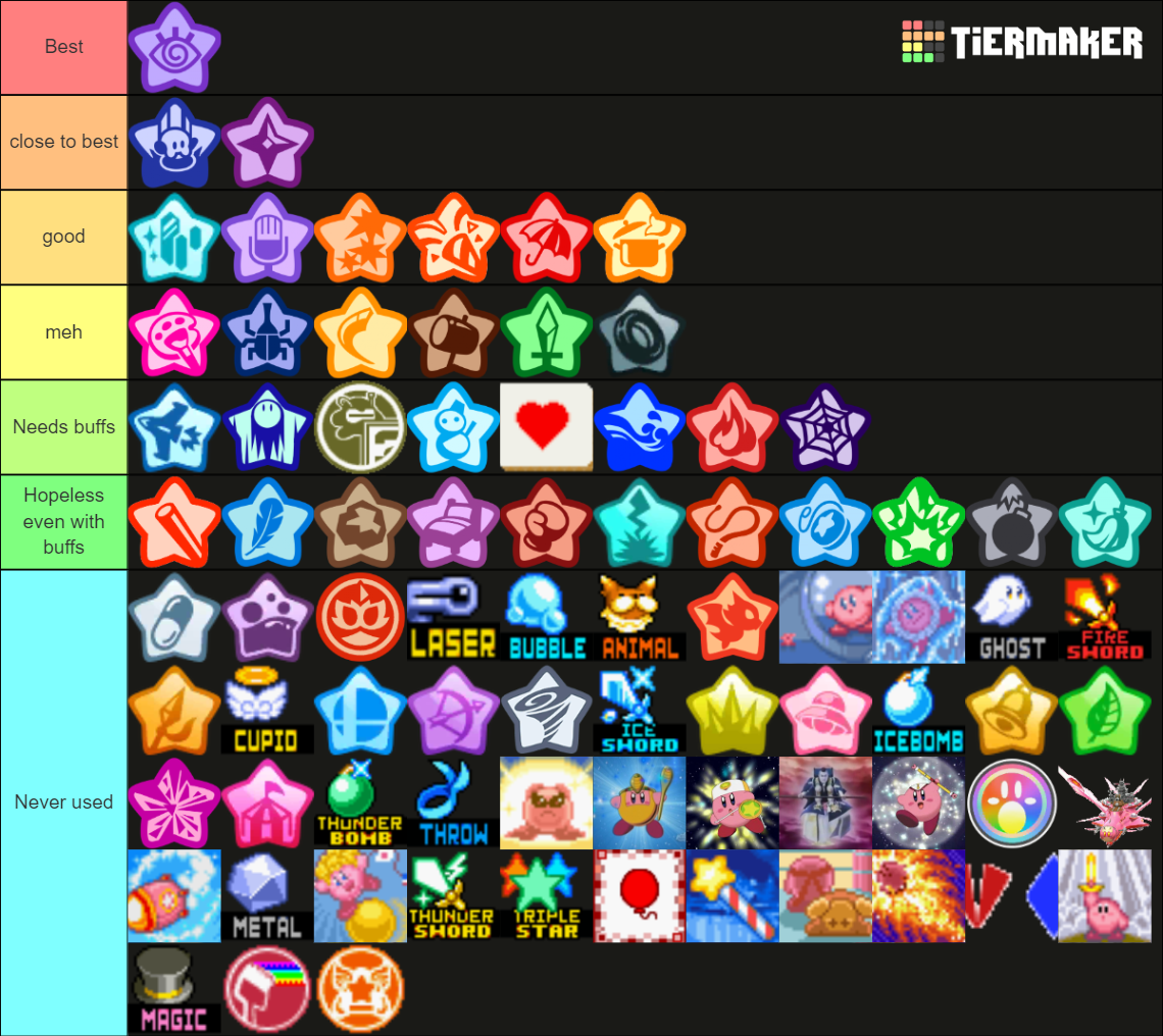All Kirby Copy Abilities (and then some) Tier List (Community Rankings ...
