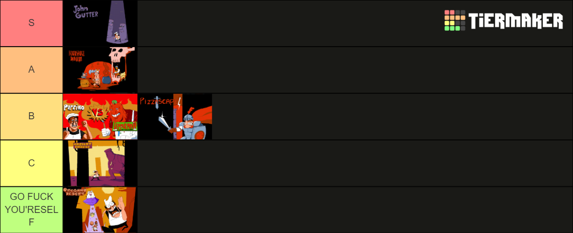 Pizza Tower Stages Tier List (Community Rankings) - TierMaker