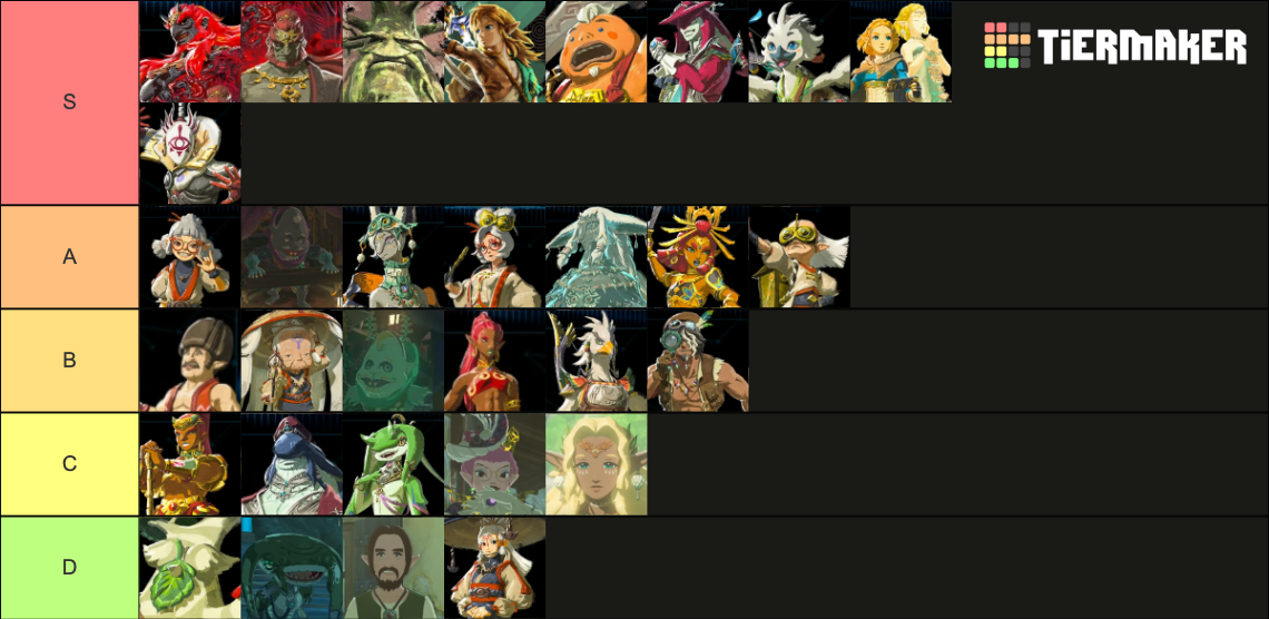 Tears of the Kingdom Characters (including minor characters) Tier List ...