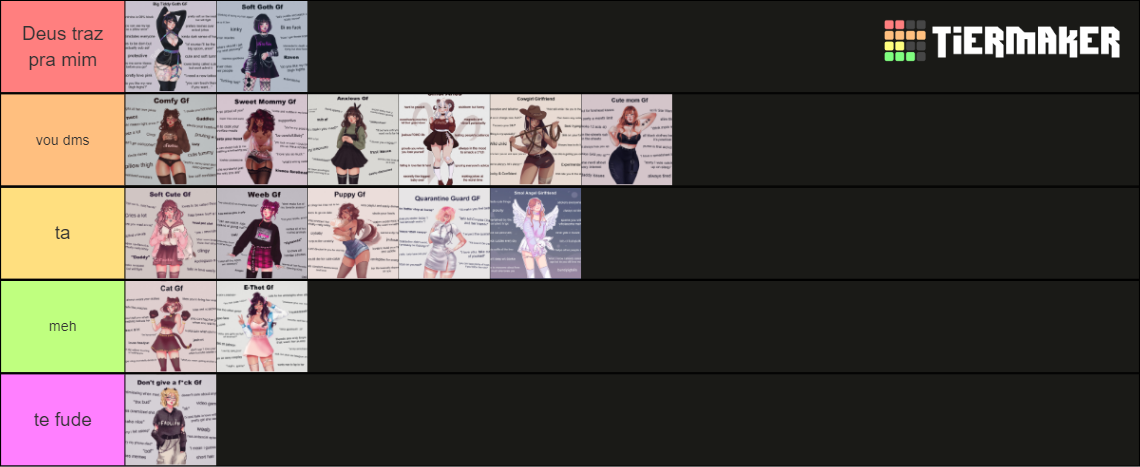 Types of GF Tier List (Community Rankings) - TierMaker