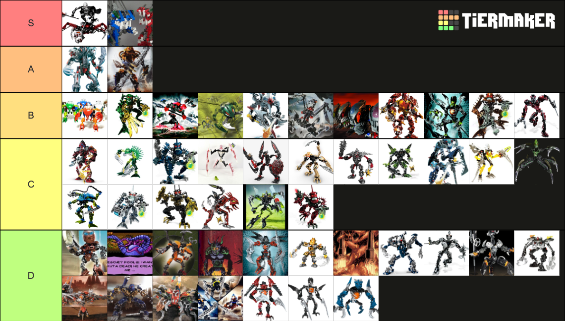 Bionicle Villains Tier List (Community Rankings) - TierMaker