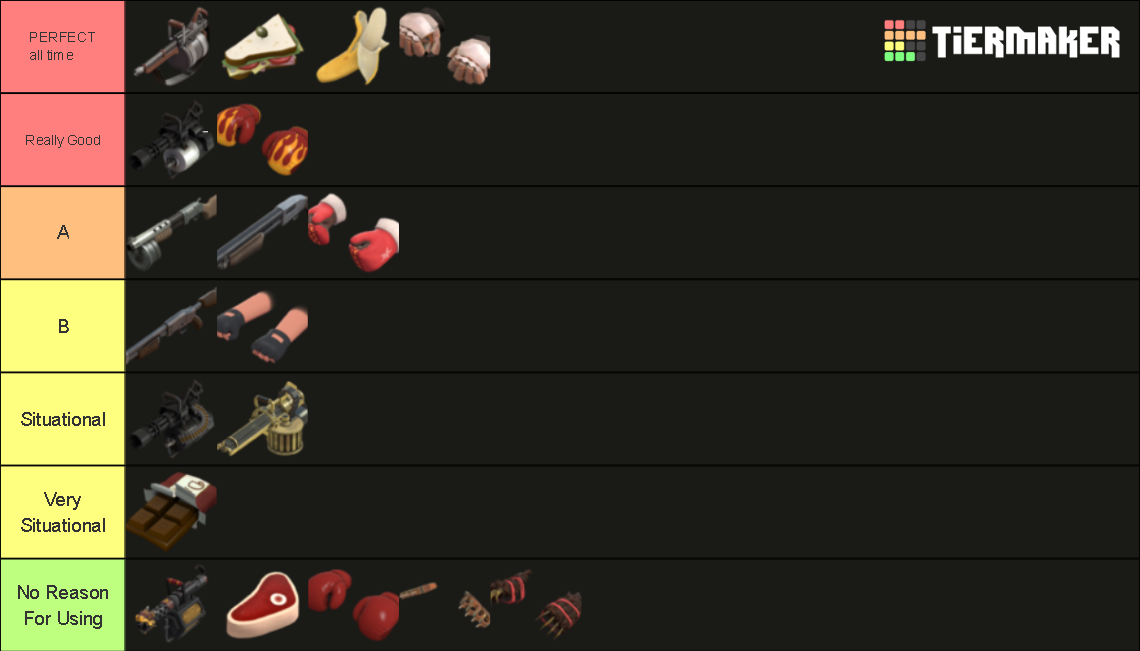 TF2 Heavy's Weapons. Tier List (Community Rankings) - TierMaker
