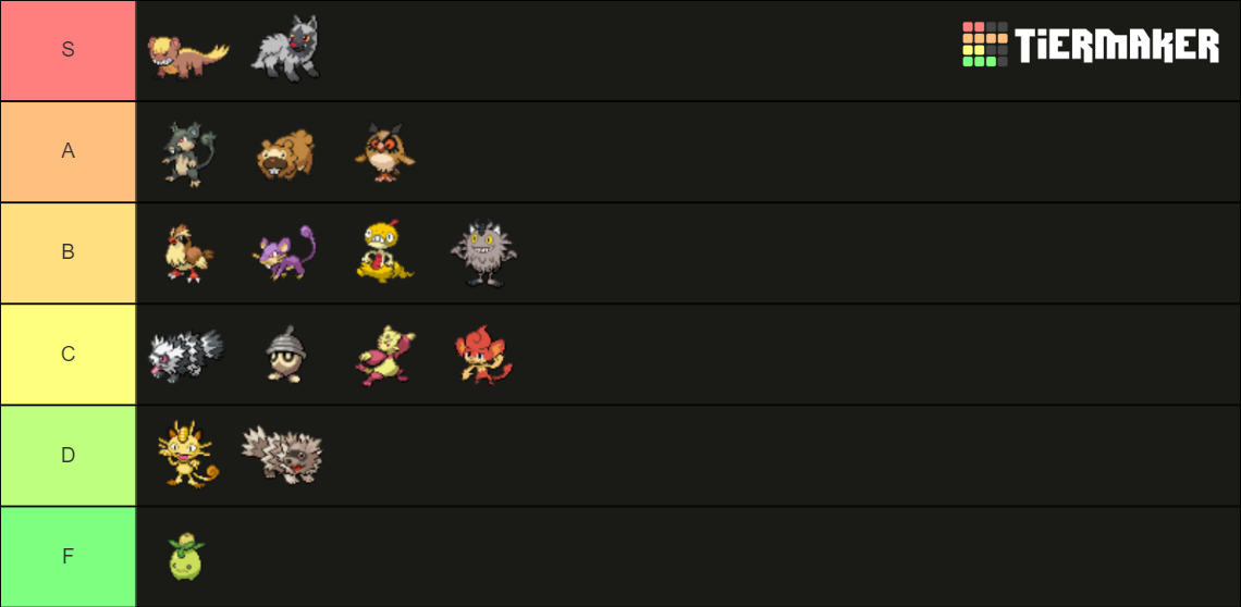 Radical Red 4.0 Encounters: Route 1 Tier List (Community Rankings ...