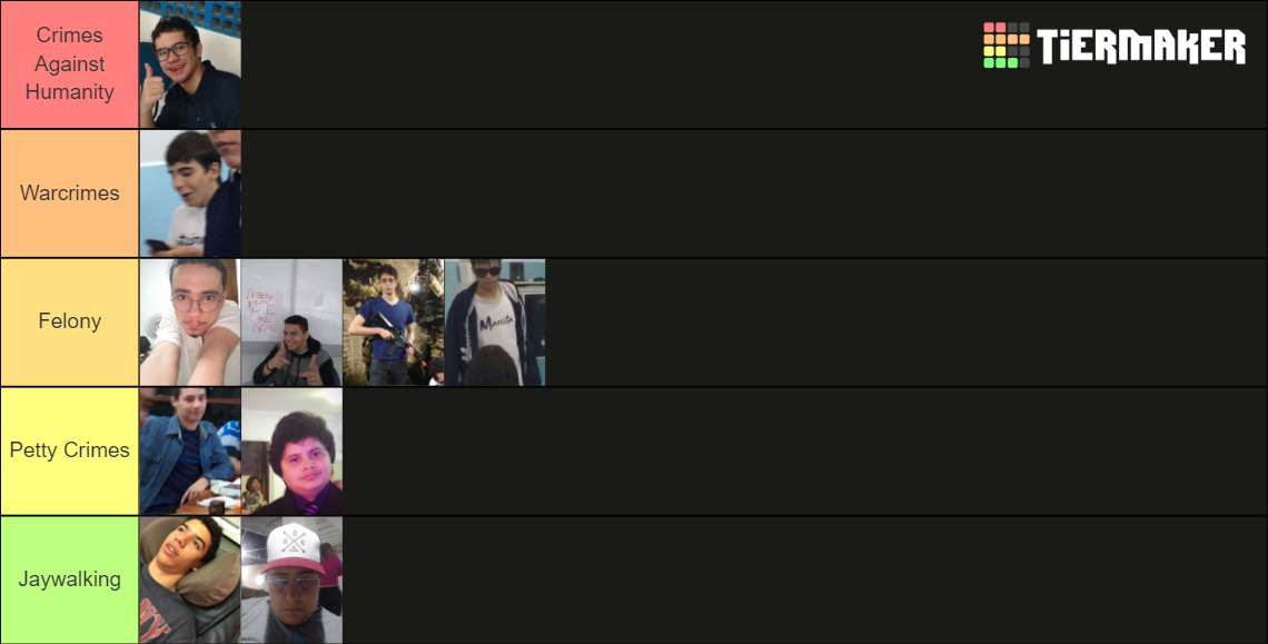 SLI Gang Crew Tier List (Community Rankings) - TierMaker SLI Gang Crew Tier List (Community Rankings) - TierMaker