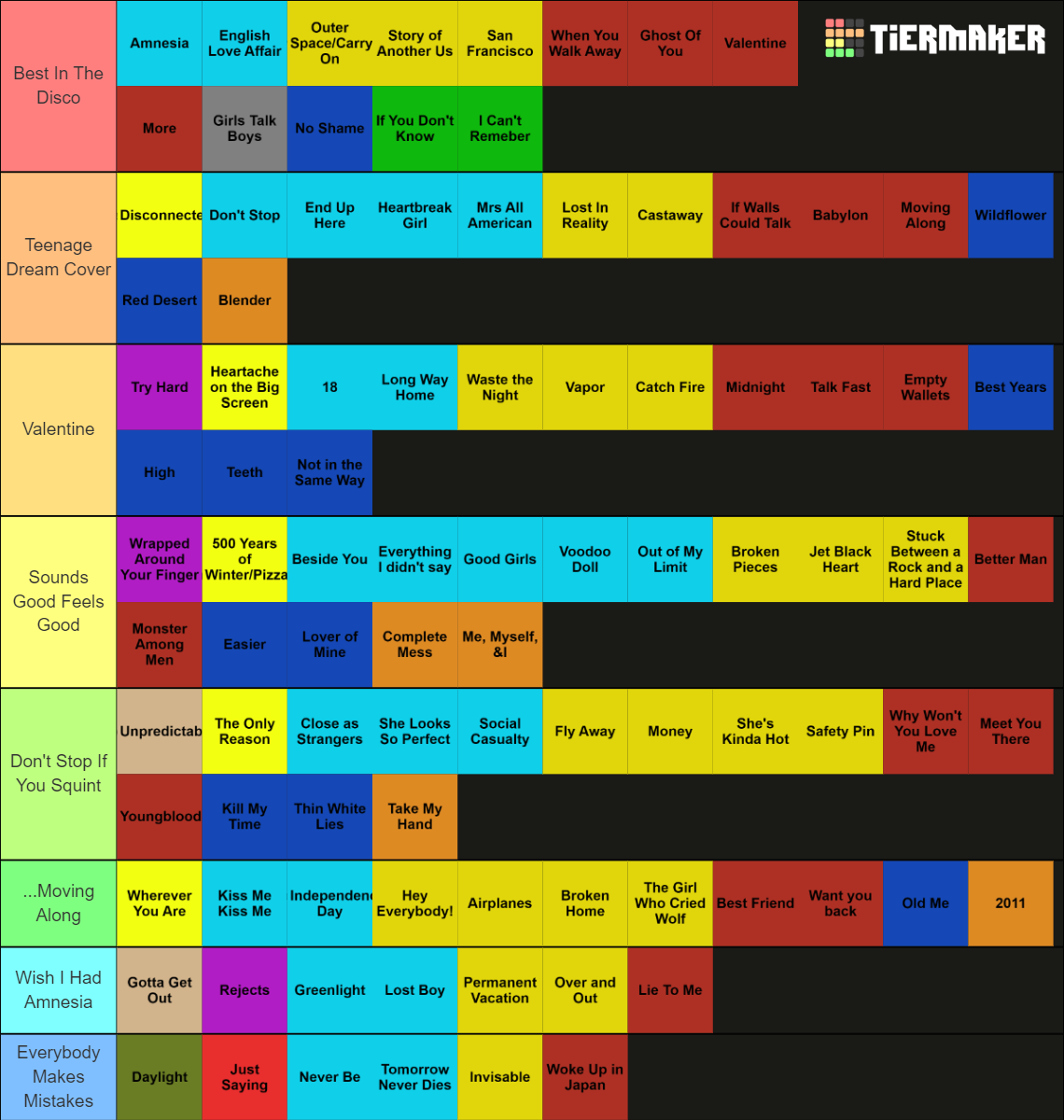 5sos Discography Ranked Tier List (Community Rankings) - TierMaker