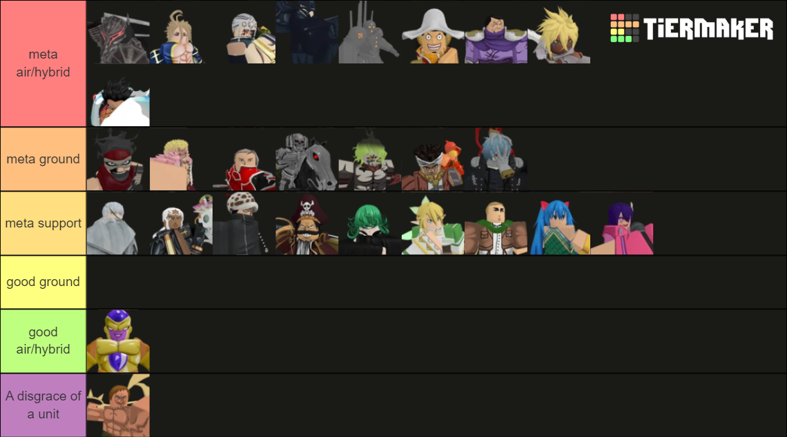 AA CORRECT TIER LIST Tier List (Community Rankings) - TierMaker