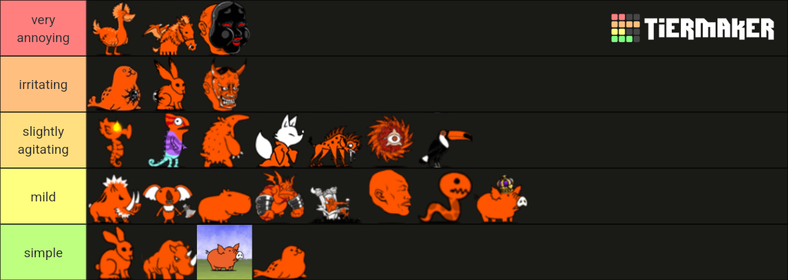 Battle Cats: Red Enemies Tier List (Community Rankings) - TierMaker