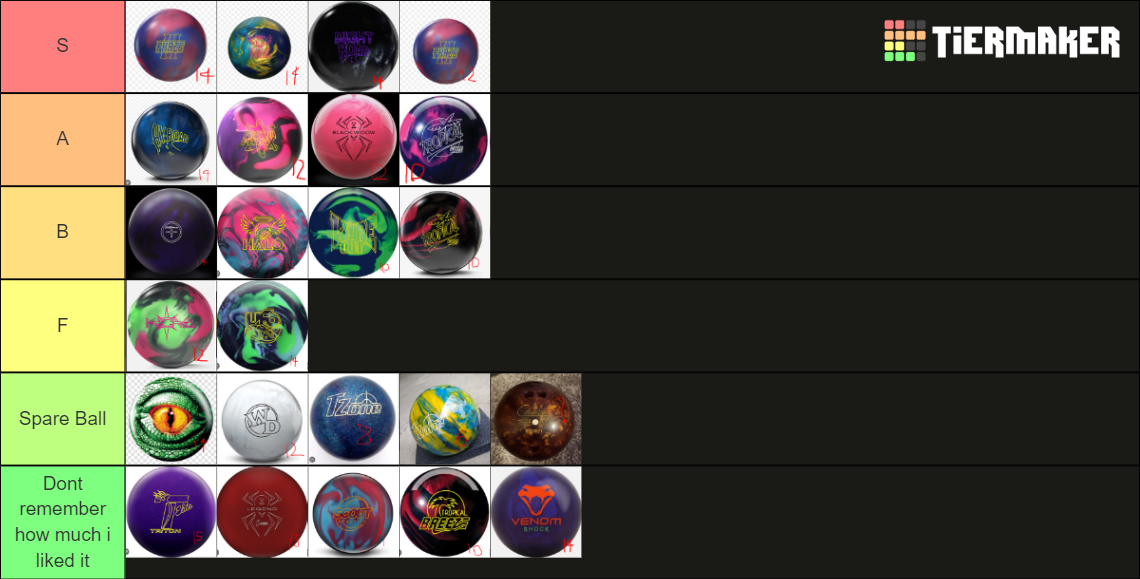 Bowling Balls ive owned Tier List (Community Rankings) - TierMaker