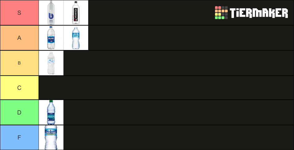 Different types of branded water Tier List (Community Rankings) - TierMaker