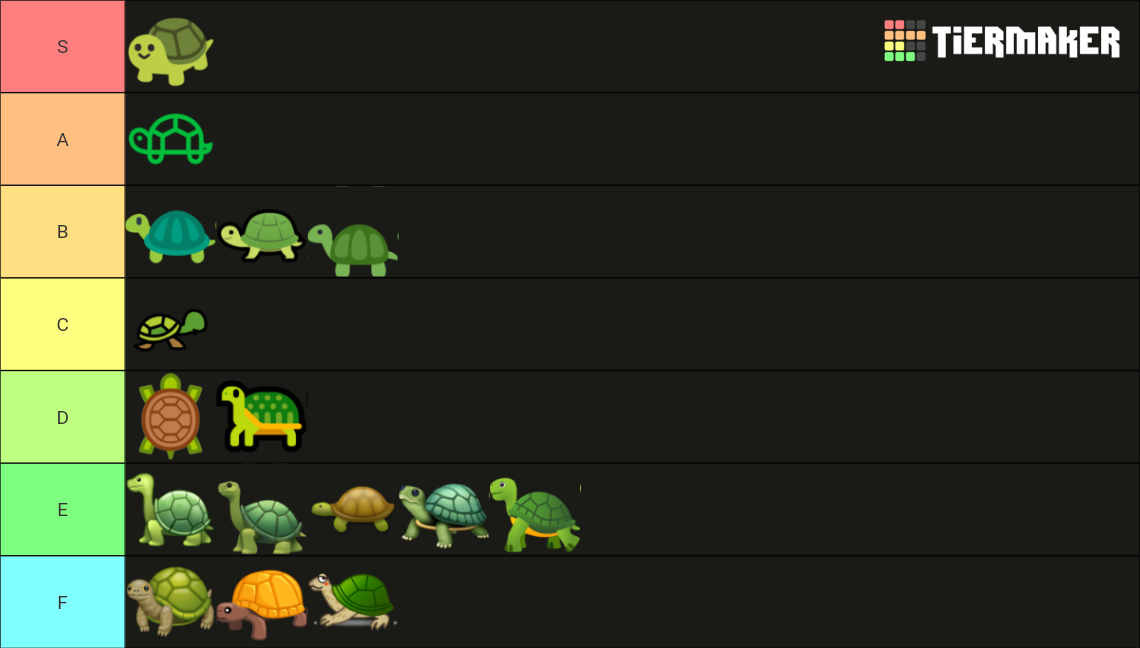 Current Turtle Emojis (April 2021) Tier List (Community Rankings ...