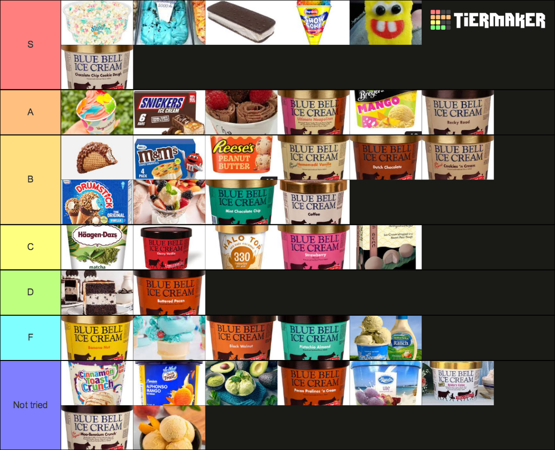 Ice Cream Tier List (Community Rankings) - TierMaker